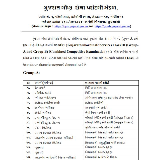 GSSSB Clerk Recruitment 2024, 4304 Vacancies, Eligibility & Apply Online